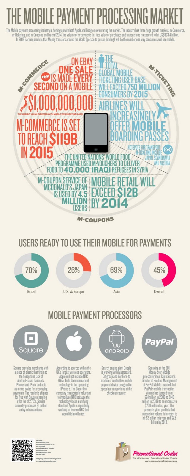 All Payments Expo Blog: Prepaid: 10 Mobile Payments Infographics You ...