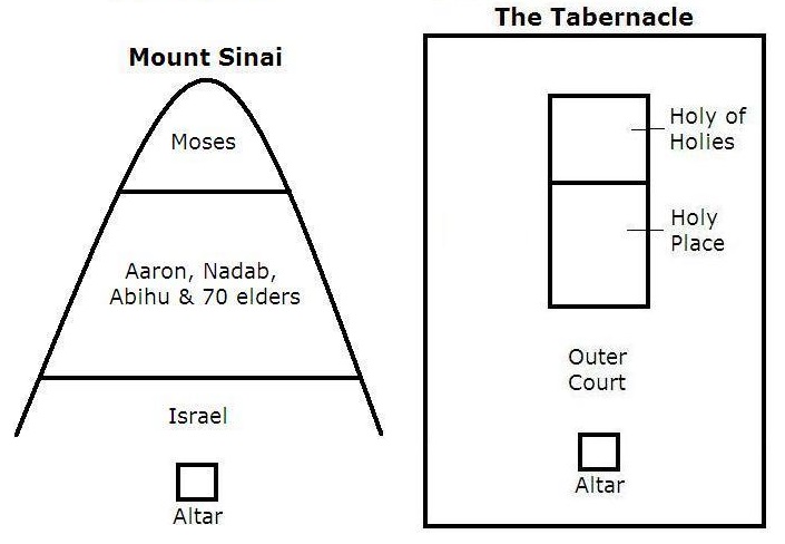 Our Reason For Hope: The Tabernacle