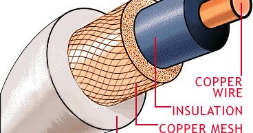 Amateur Radio/YL's: Antennas, Grounding, Counterpoise, etc HOW TO