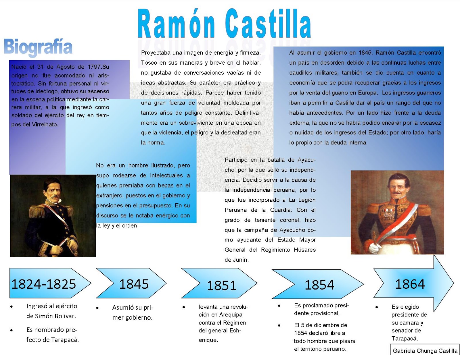 APRENDIENDO JUNTOS: RAMÓN CASTILLA