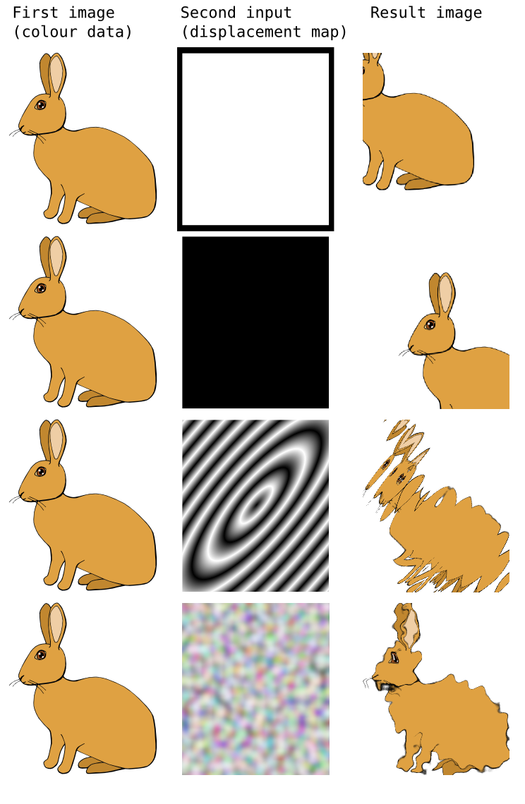 Filter Effects Developer: Filter effects: Displacement map