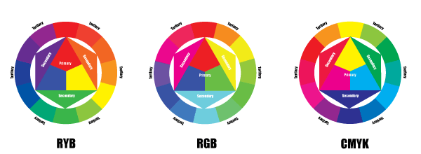 Color wheel including primary secondary and tertiary colors - vsadrive
