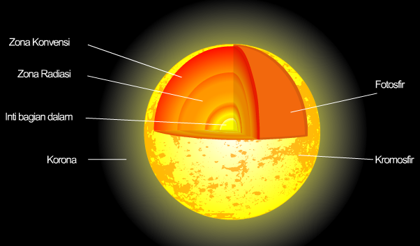 Intan Nirmala Blog's: SISTEM TATA SURYA