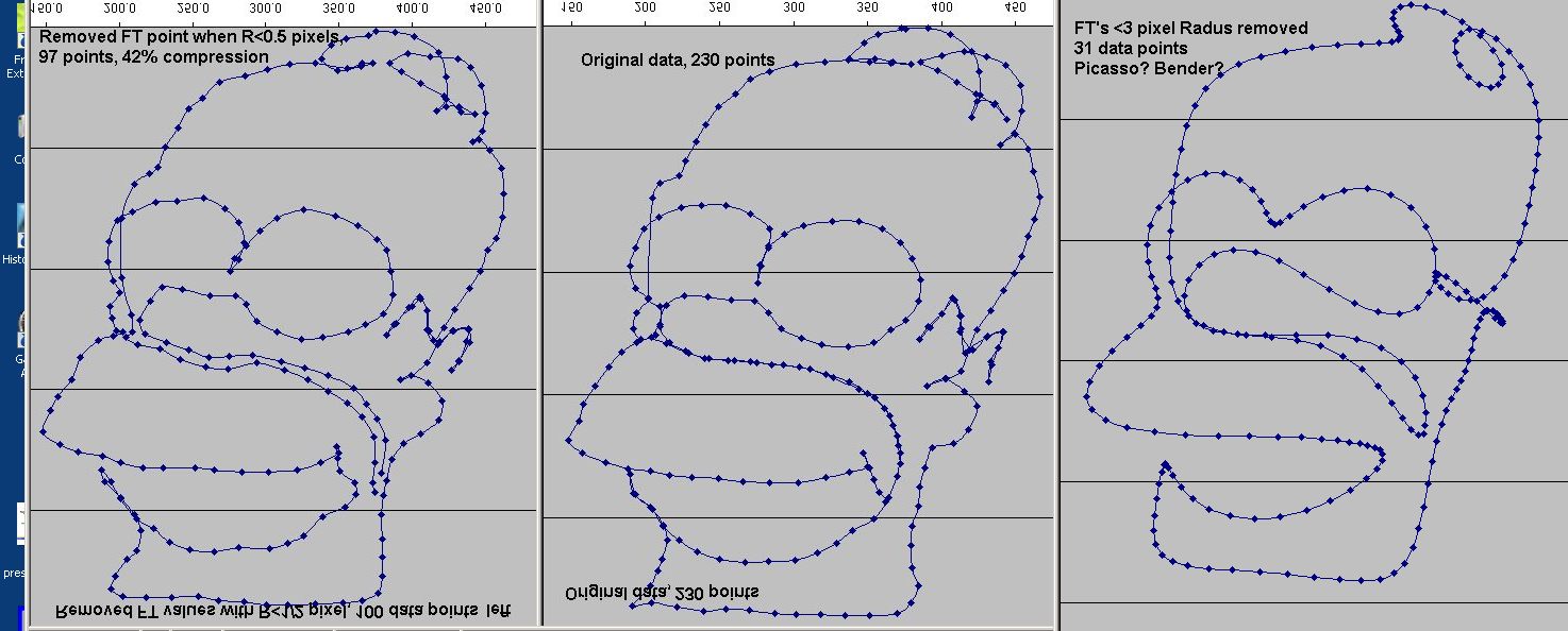 Economics, A.I., physics, & evolution: Drawing homer simpson with ...