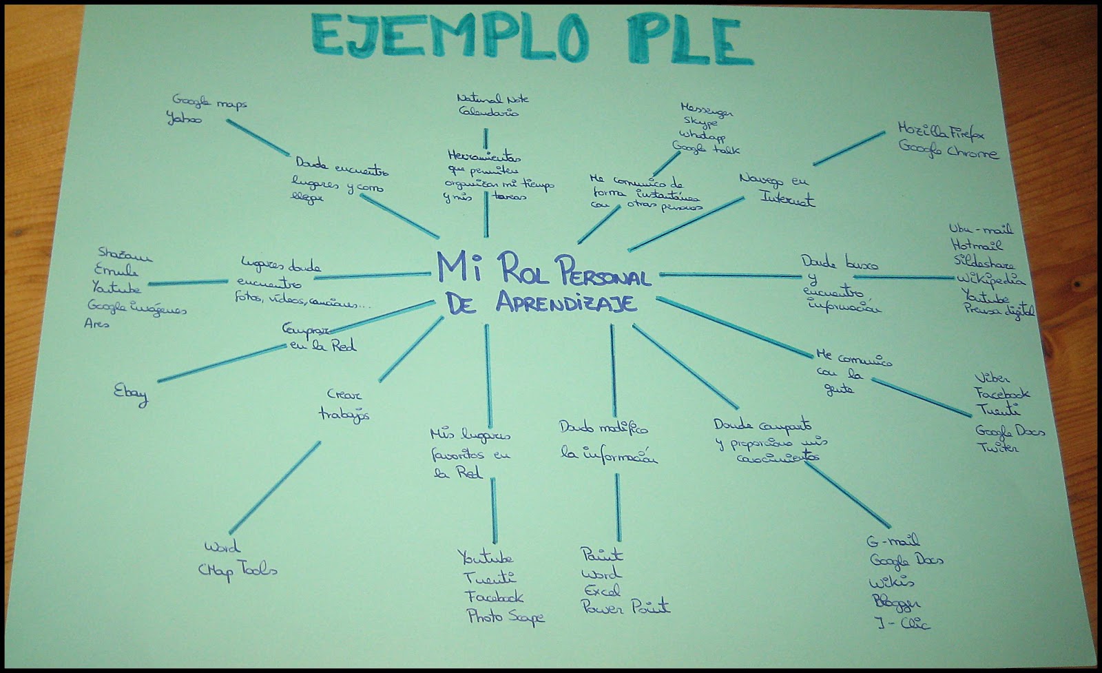 ÁREAS DE TRABAJO EN EDUCACIÓN INFANTIL: EJEMPLO DE PLE