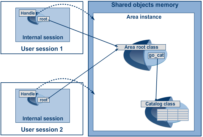 SapSystemsOfReza: TAW12 SHARED OBJECTS