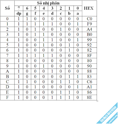 Cơ bản Led 7 Thanh 7SEG | Điện Tử Az