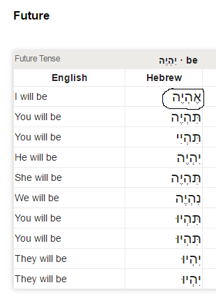 Gods Word Not Mans Period: Complexity of Hebrew Verbs