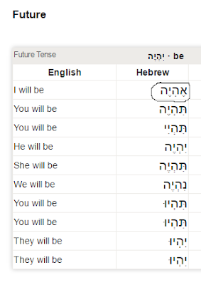 Gods Word Not Mans Period: Complexity of Hebrew Verbs