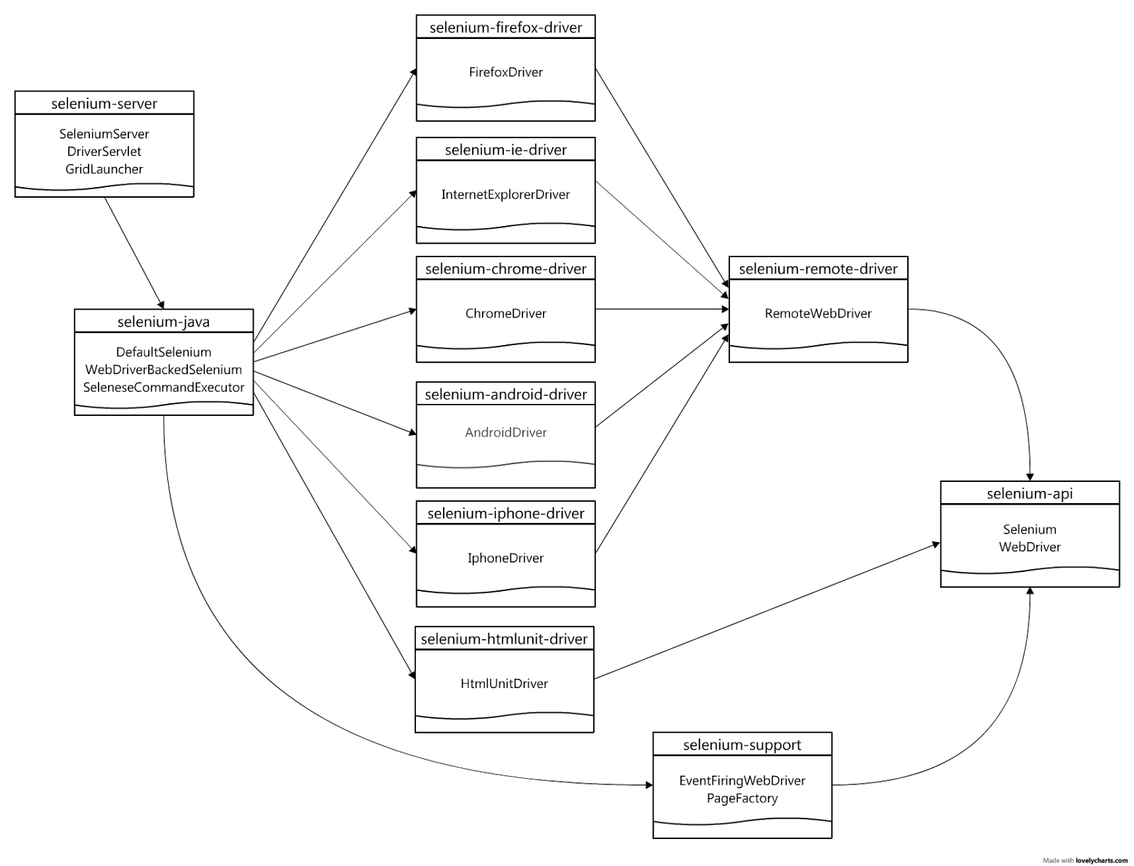 IntelliJ - Convert the Java project into a Maven project/module
