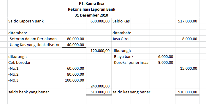 Contoh Rekonsiliasi Bank dan Jurnalnya