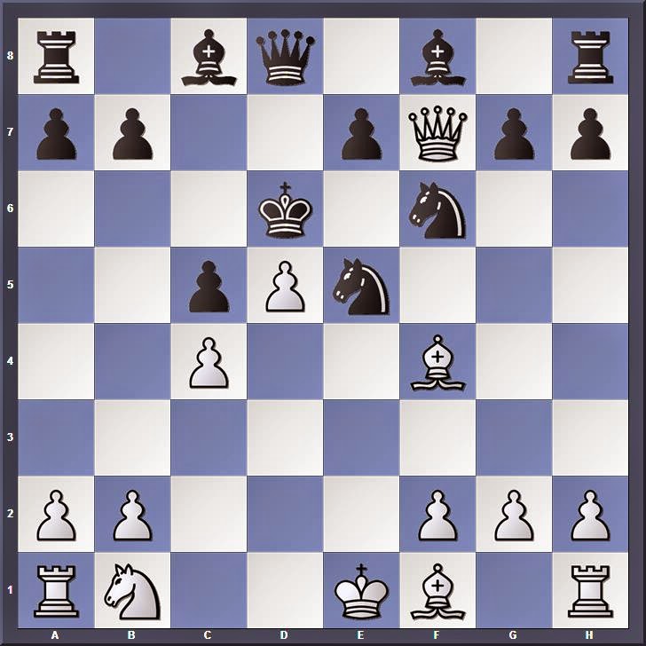 Chess Skills: December 2014