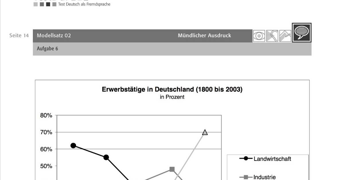 Poppelsdorfer Schloss: TestDaFを解く7 Mündlicher Ausdruck Aufgabe 6