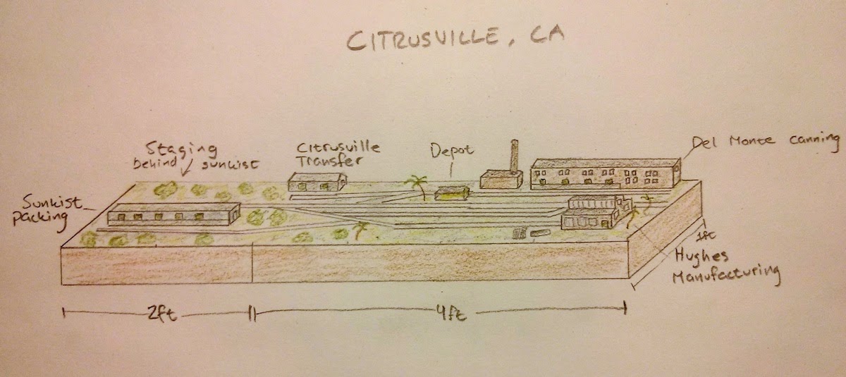 Citrusville micro-layout in n-scale: Layout concept