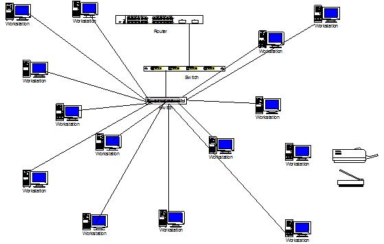 informatica de oficina: Esquema de la red local del aula de informática.