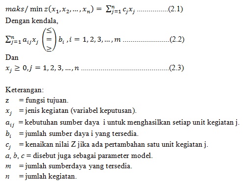 Definisi Pemrograman Linier, Karakteristik dan Contoh Model - Modul Makalah