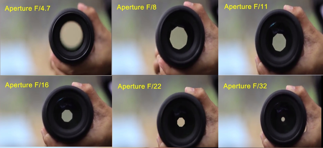 Tips Cara Setting Aperture pada Lensa Manual dan Otomatis | Seni Kameraku