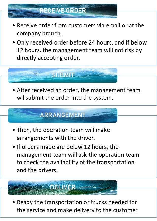 TASK 1 : LOGISTICS COMPANY (GERIMIS BAIDURI)