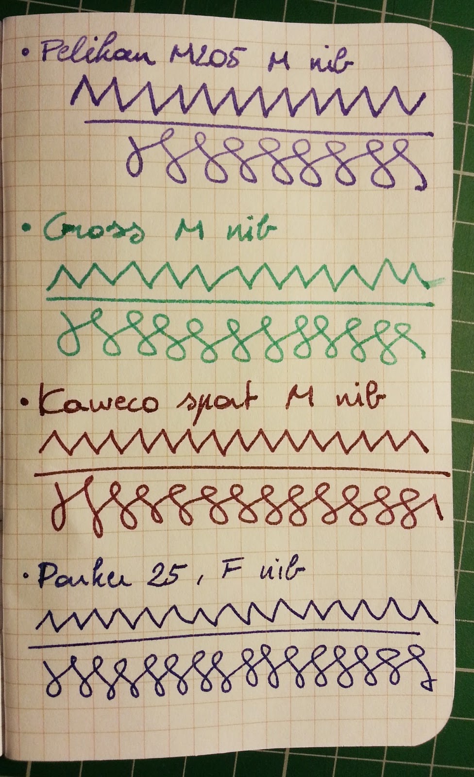 Field Notes notebooks | The Pencilcase Blog | Fountain pen, Pencil, Ink ...