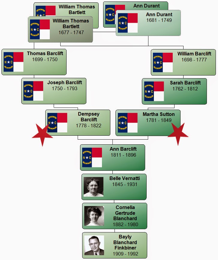 52 Ancestors, Week 34: Dempsey Barclift