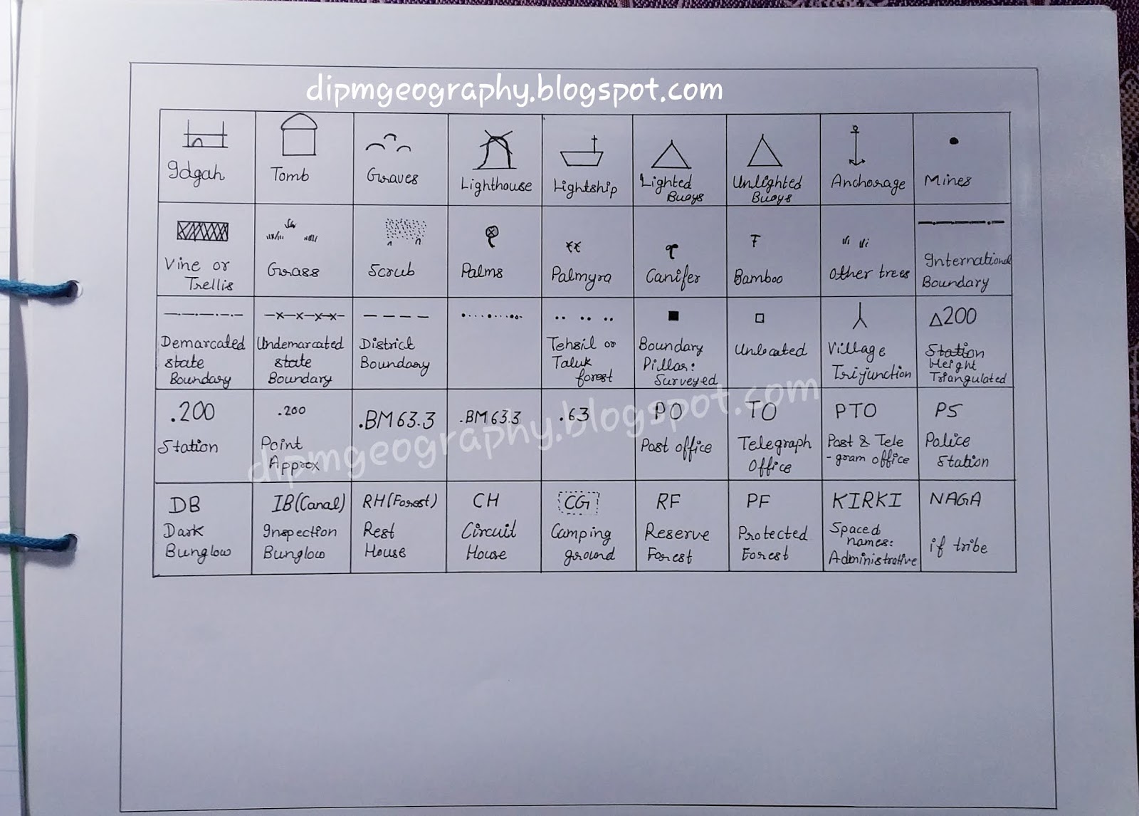 Dipm Geography: 1. Topographic Symbol Geo. Practical