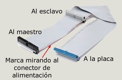 Administrador de Bases de Datos: DISCOS DUROS, DISPOSITIVOS IDE