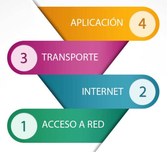 Diseña la red LAN de acuerdo a las condiciones y requerimientos de la ...