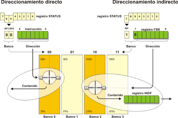 Modo de direccionamiento y ciclos de maquina ~ Bases de la electrónica ...
