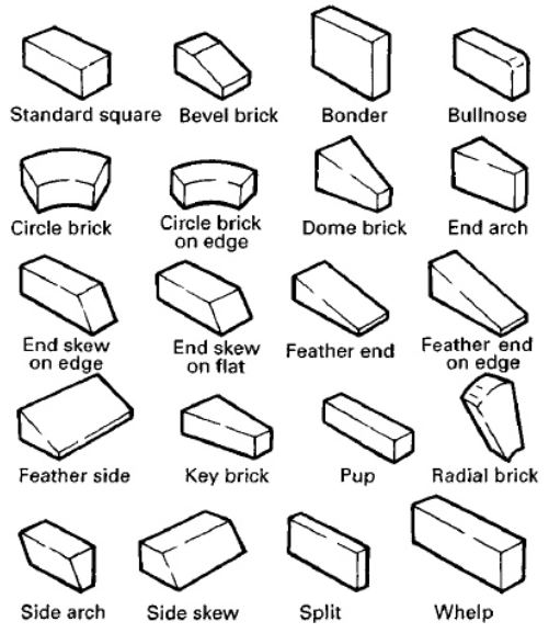 Potbank Dictionary defines words that were common in the pottery ...