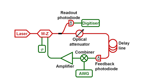 Optoelectronic Reservoir Computing | NextBigFuture.com