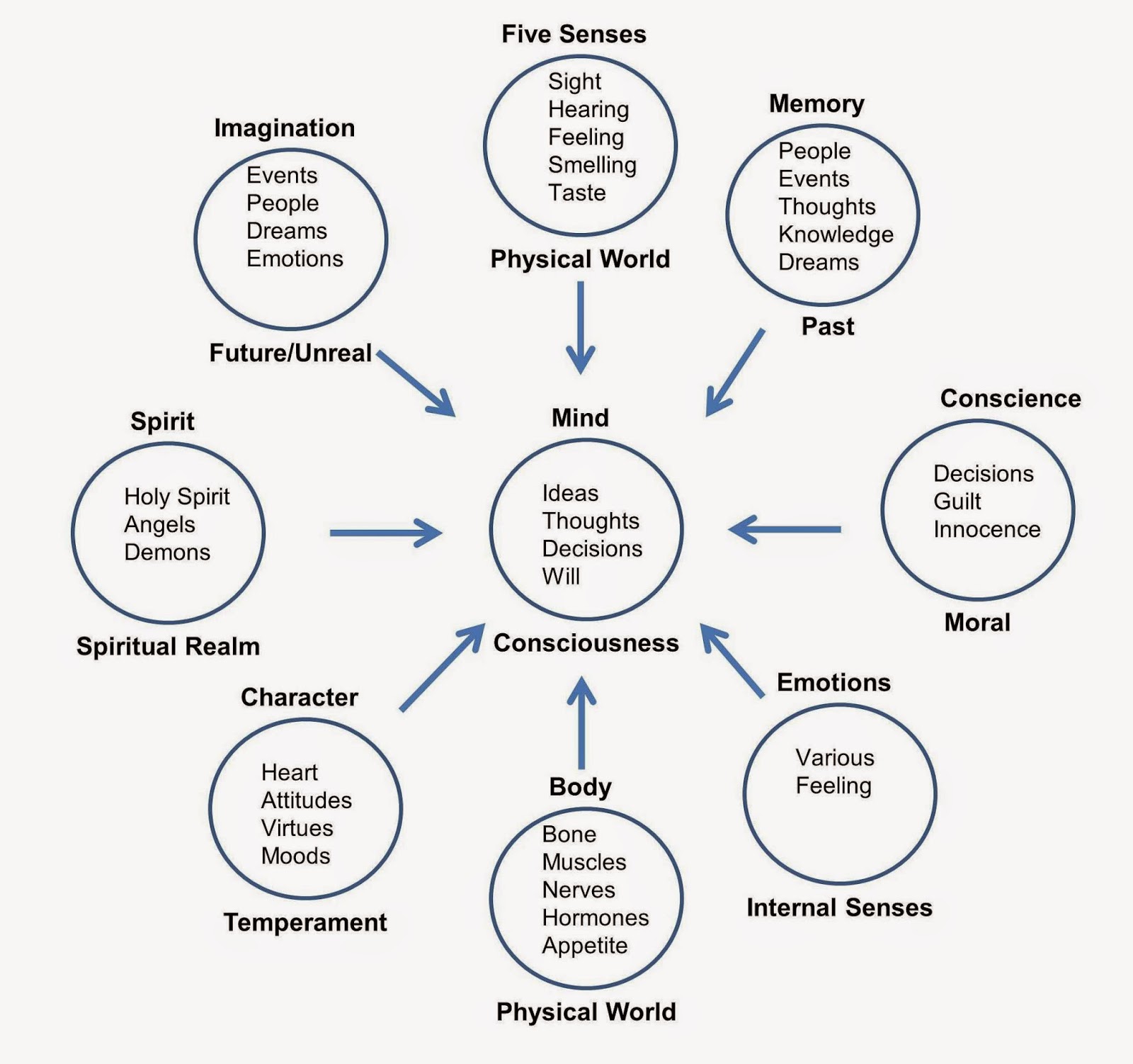 Blessed Economist: Person (15) Unity