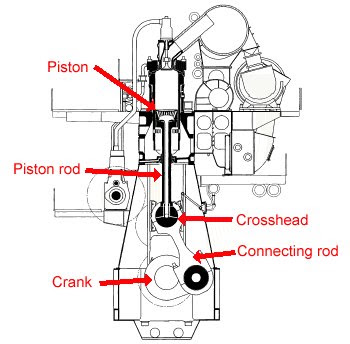 Maximizing Progress: Wärtsilä-Sulzer RTA96-C ~ Massive Motive Power