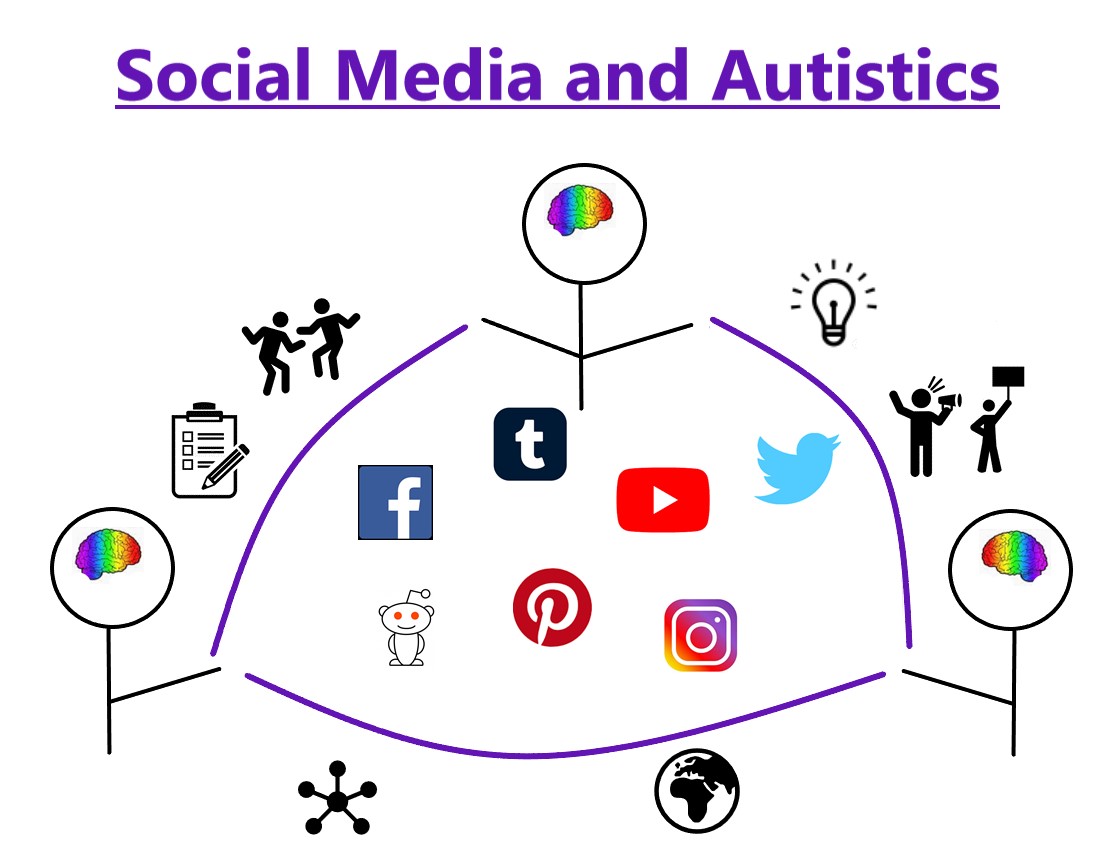 Autistic on Wheels: Autism Acceptance Month 2018 Day 20: S is for ...