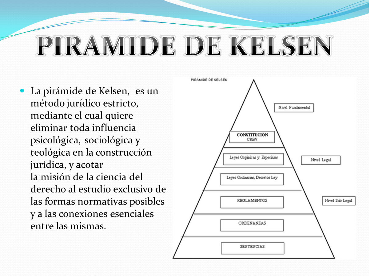 Brazil SFE®: A Pirâmide de Kelsen - Teoria pura do direito - A ...