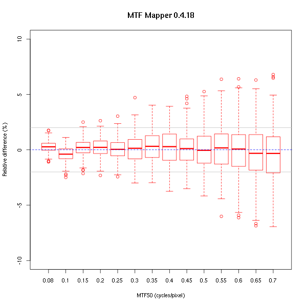 MTF Mapper: Taking on Imatest