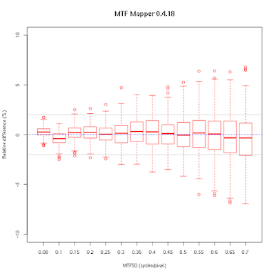 MTF Mapper: Taking on Imatest