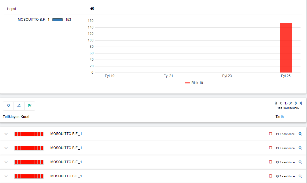 CryptoSIM ile IoT Kaba Kuvvet Saldırısı