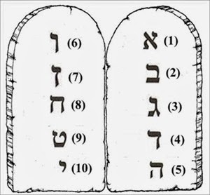 Four Versions of the Ten Commandments: The Second Commandment