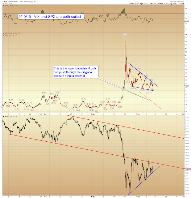 Pretzel Logic's Market Charts and Analysis: SPX, NYA, VIX: A Complex ...