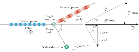 BACHECA DI FISICA: APPUNTI VIDEO ESPERIMENTI (prof. Sergio LA Malfa ...