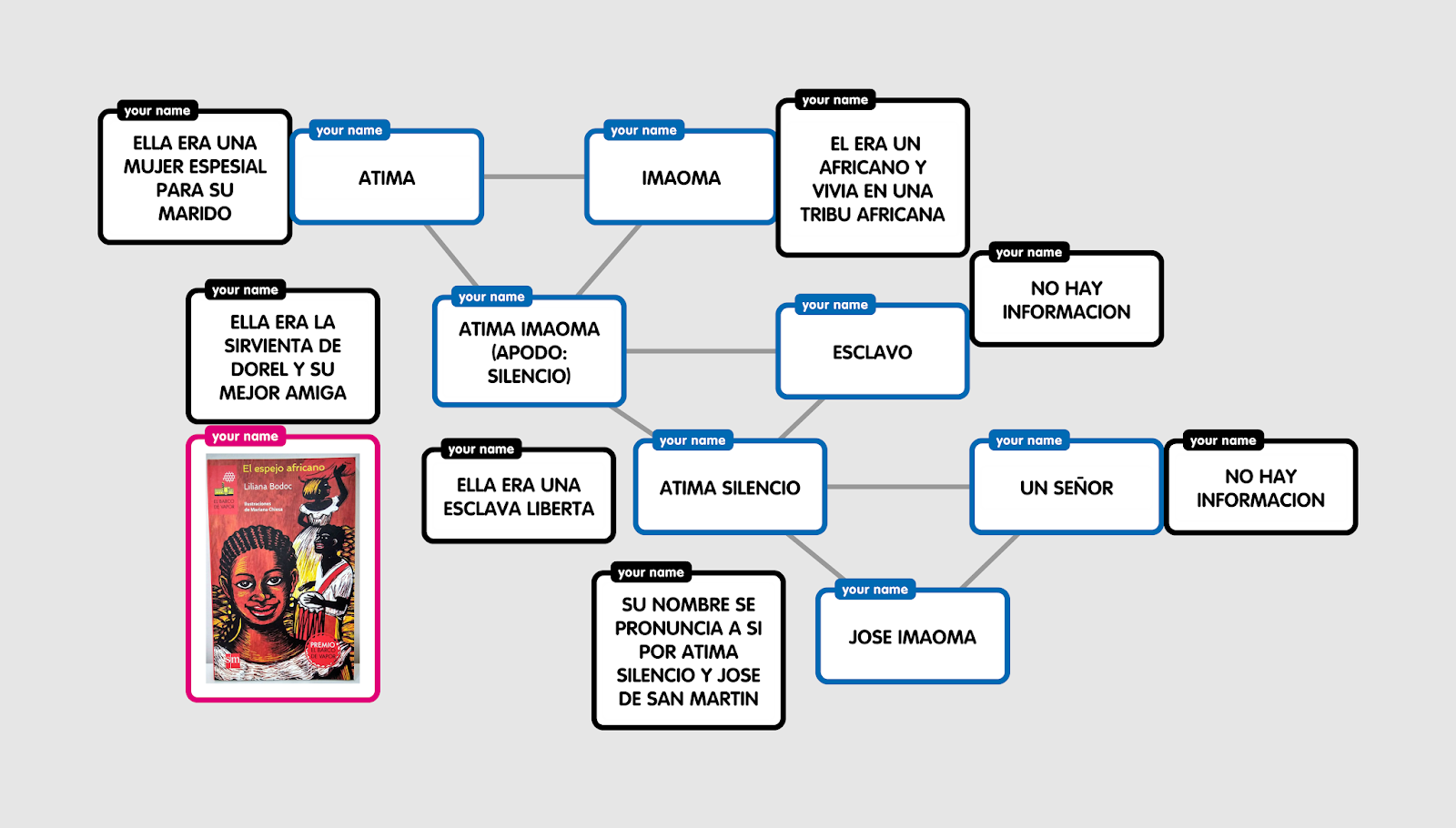 Escuela 11 DE 10 "Indira Gandhi": El espejo africano