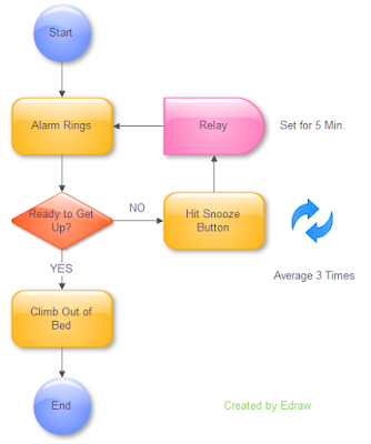 Six Sigma: PROCESS FLOWCHART under DMAIC METHODOLOGY