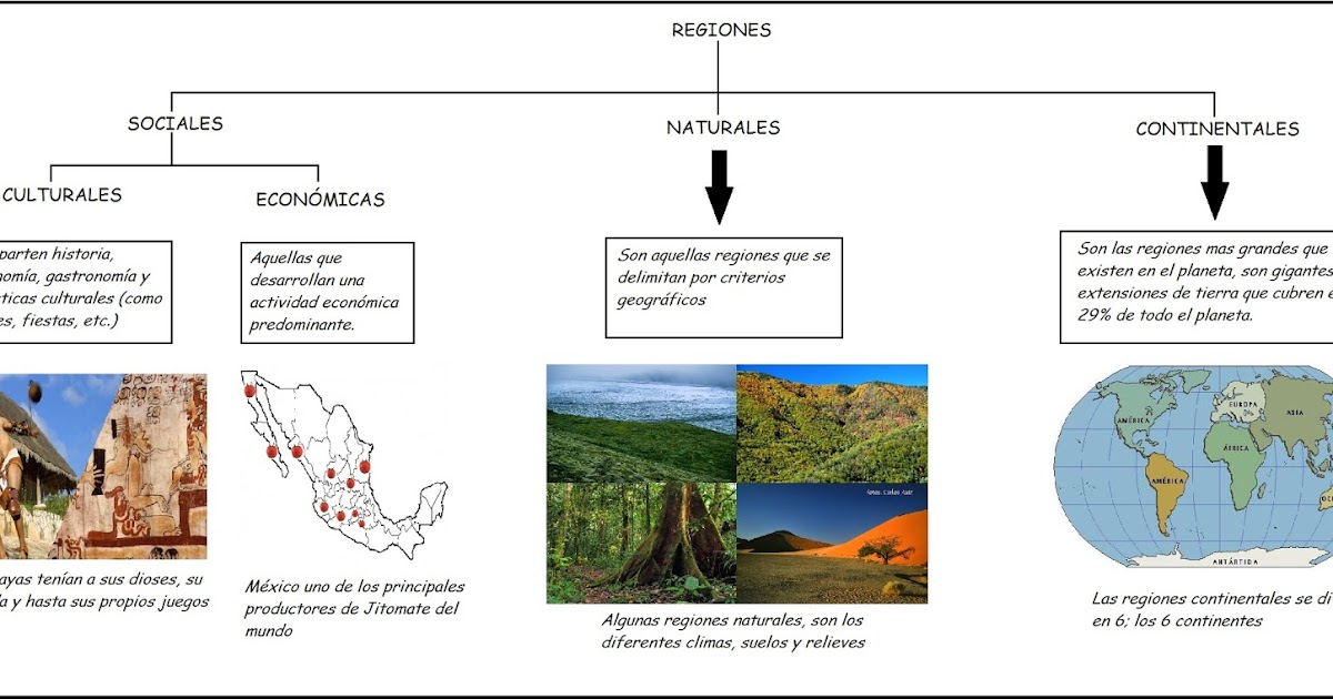 6to Grado (Geografía) - Regiones Naturales, Sociales y Continentales