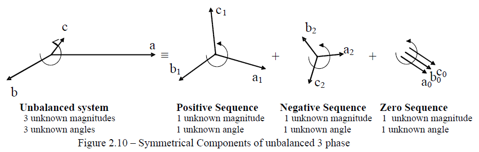 SYMMETRICAL COMPONENT ANALYSIS - ENGINEERING ARTICLES