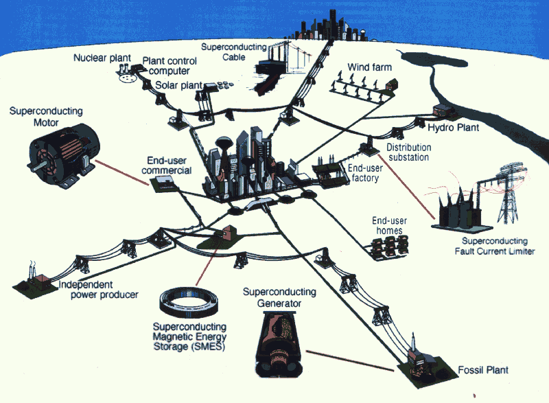 Electrical and Electronics study portal: POWER SYSTEM TOPIC ( SAI ...