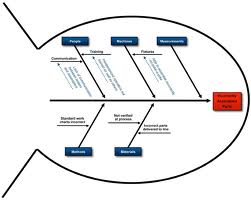 Problem Solving Techniques - Mental Health