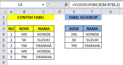 Cara1Komputer (C1K): Fungsi Rumus VLOOKUP dan HLOOKUP Pada Microsoft ...