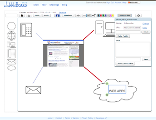 Gestió de Projectes: Dabbleboard, una eina pel treball col·laboratiu online