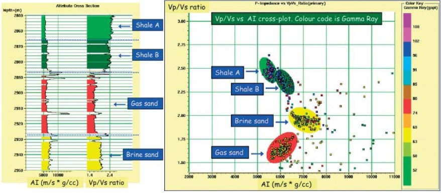 Earth Stories: Analisa Well Log dan Data seismik menggunakan Rock ...