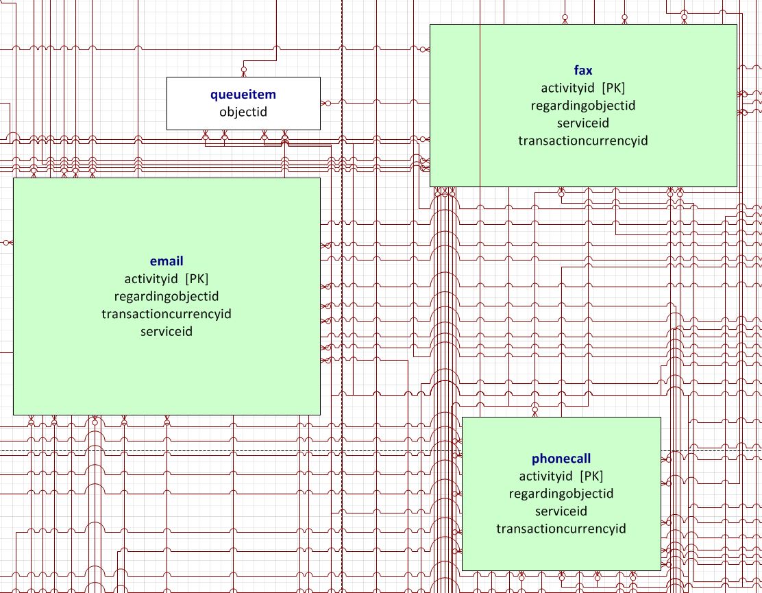 activity Microsoft Dynamics CRM 2011 and Microsoft Dynamics CRM Online ...